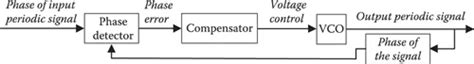 [pdf] classical feedback control with nonlinear multi loop systems by boris j lurie ebook perlego