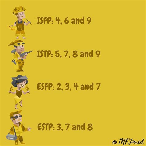 Most Common Enneagram Types For Each MBTI Type In 2022 Mbti