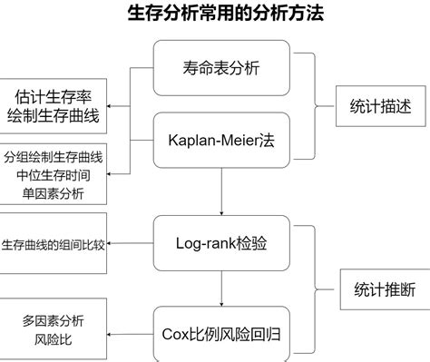 用lifelines进行生存分析【python版】 lifelines python csdn博客