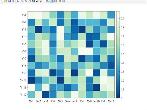 热图的基础绘制（matlab代码实现） matlab 变量数据热力图 csdn博客