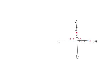 solved a linear function is positive for x