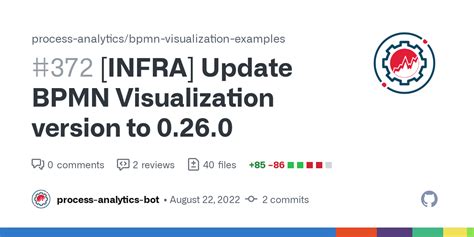 Infra Update Bpmn Visualization Version To By Process