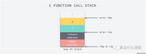 理解 golang 中函数调用的原理 高梁golang教程网