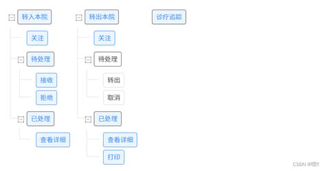 基于elementui带连接线的树形控件 element ui 连线 csdn博客