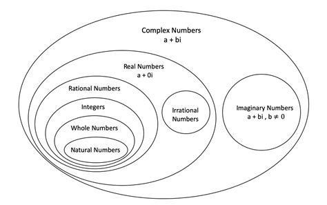 real numbers system