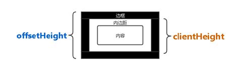 bom之元素三大系列