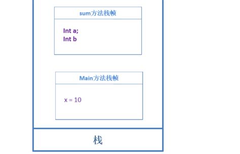 java 变量 占用空间 java变量与内存深入了解 迷雾冷山的博客 csdn博客