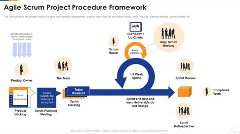 Agile Scrum Project Procedure Framework Ppt Infographic Template Rules