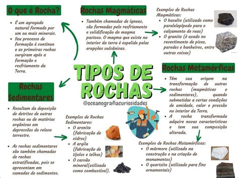 Mapas Mentais Sobre ROCHAS Study Maps