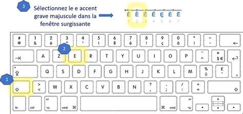 È Faire le e accent grave majuscule au clavier