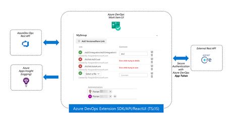 unit testing azure devops extensions