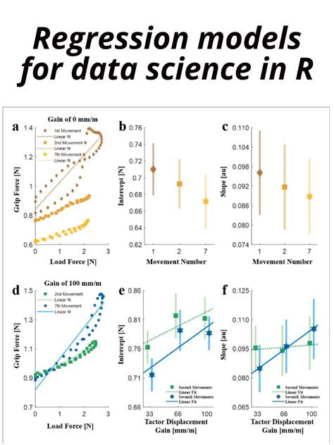 Regression Models For Data Science In R