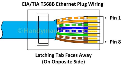 Ethernet Wiring A Or B Ethernet Cable Wiring A Or B