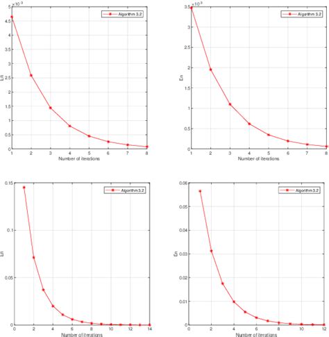 figure 1 from on split generalized equilibrium and fixed point problems of bregman w mappings