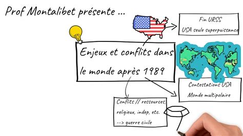 Le cours lu Enjeux et conflits dans le monde après 1989 3ème YouTube