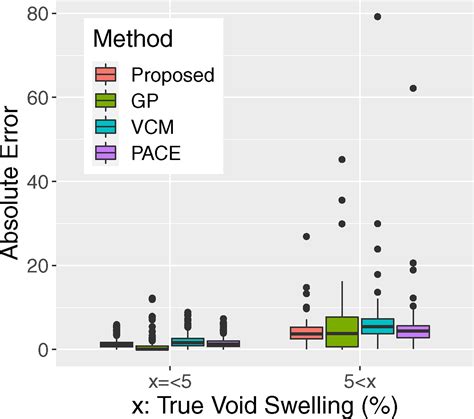 covariate dependent sparse functional data analysis informs journal on data science