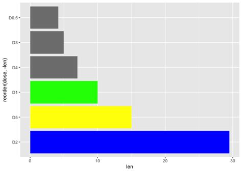 r highlight top 3 in ggplot2 with vector of colors stack overflow