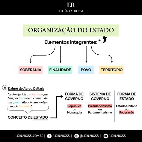 Qual A Fun O Do Estado Braincp