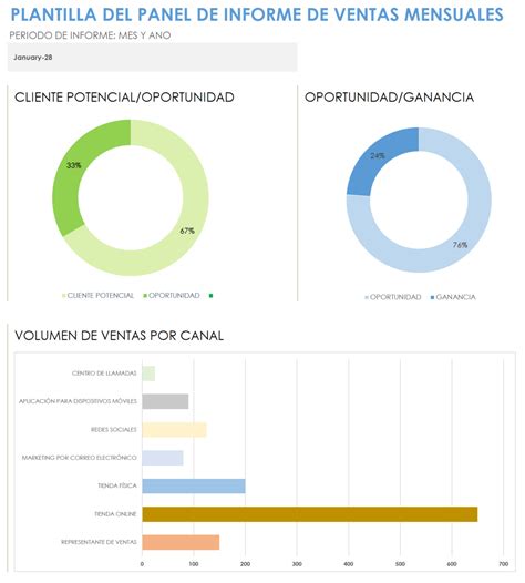 Plantillas Y Formularios Gratuitos De Informe De Ventas Smartsheet