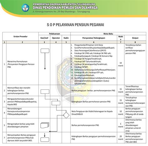 Standar Operasional Prosedur Pelayanan Pensiun Pegawai ASN DINAS