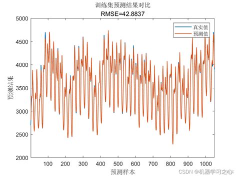 多维时序 matlab实现ga bp多变量时间序列预测 遗传算法优化bp神经网络 51cto博客 多变量时间序列建模