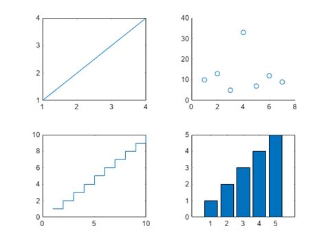 tile location numbers in tiled chart layout matlab tilenum mathworks 한국