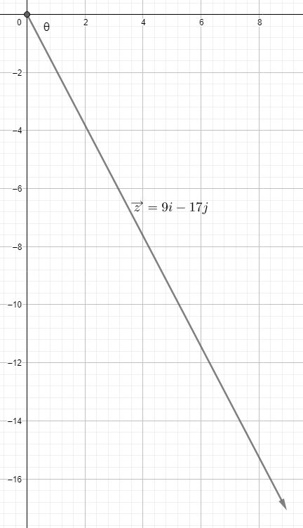 finding the direction angle of a vector given in ai bj form practice trigonometry practice