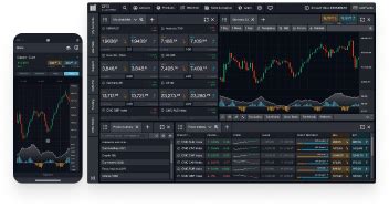 Trading Options On Our Platform Cmc Markets