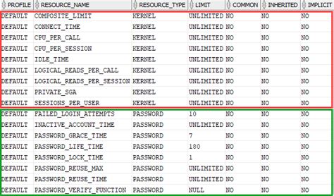 What Is The Default Password For Oracle 12C Unveiling Security Details
