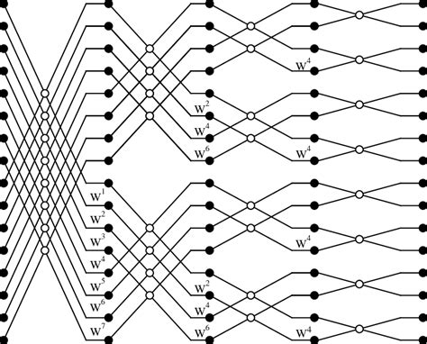 16 point fft with radix 2 algorithm download scientific diagram