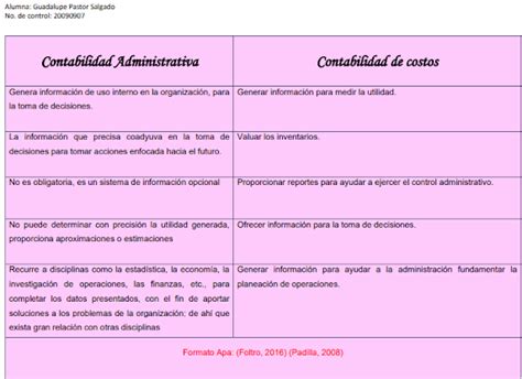 Cuadro Comparativo Contabilidad Administrativa