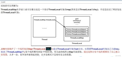 threadlocal原理和使用 threadlocal withinitial csdn博客