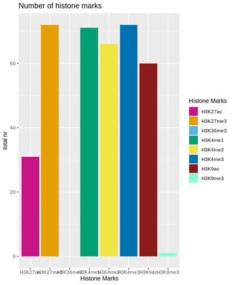 R Barplot Ggplot With Bars Filled By Values Of Another Df Stack Overflow