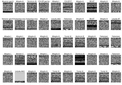 detailed explaination for malware detection using deep learning malwaredetection