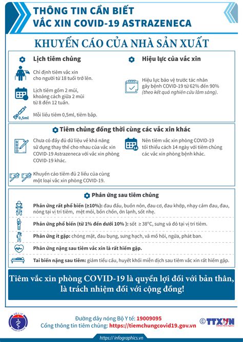 Infographic Toàn bộ thông tin cần biết về các loại vaccine COVID 19