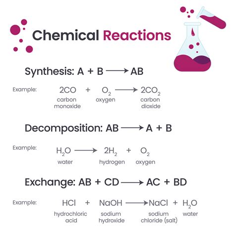 Chemical Bonds Education Vector Illustration Infographic 24203016