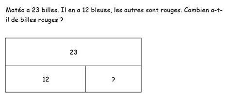 Schéma en barre pour les problèmes en CP catastrophe en vue