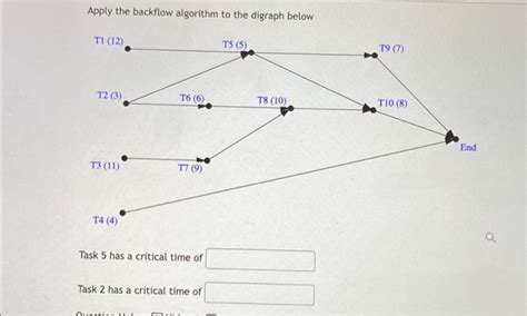 solved use the decreasing time algorithm to create a
