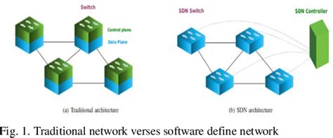 figure 1 from improving load balancing and scalability by implementing path selection on bgp