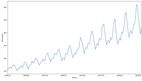 時系列データに使える可視化のテクニック python ds、インドのこと、備忘録。