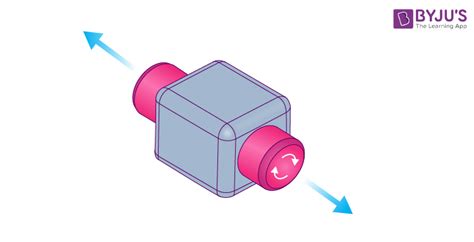 constrained motion types of constrained motion solved examples