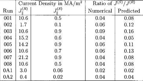 lower hybrid and electron cyclotron current drive with bootstrap current in tokamaks semantic