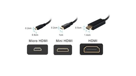 HDMI là gì Phân loại HDMI và hỗ trợ các thiết bị nào