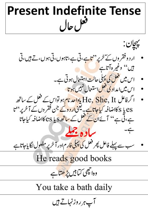 Active And Passive Voice Rules In Urdu With Examples Artofit