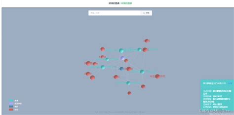 Vue血缘分析图vue实现数据血缘关系图 Csdn博客