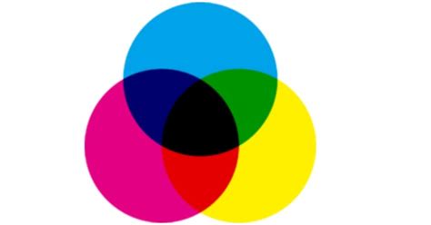 Qué es CMYK y para qué sirve esta paleta de colores