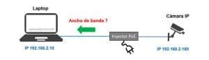 Ancho de banda en cámaras IPs cuál el mínimo necesario Aprenda CCTV