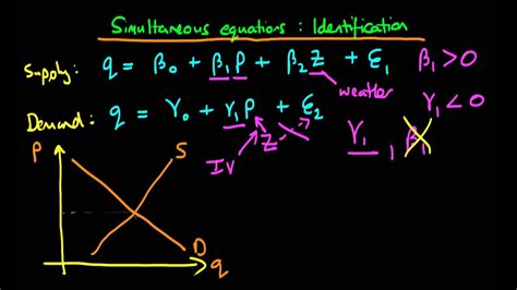 simultaneous equation models parameter identification youtube