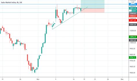 Swiss Market Index Smi Chart And Quote Tradingview