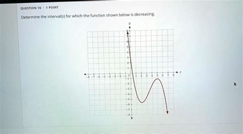solved question point determine the interval s for which the function shown below is decreasing